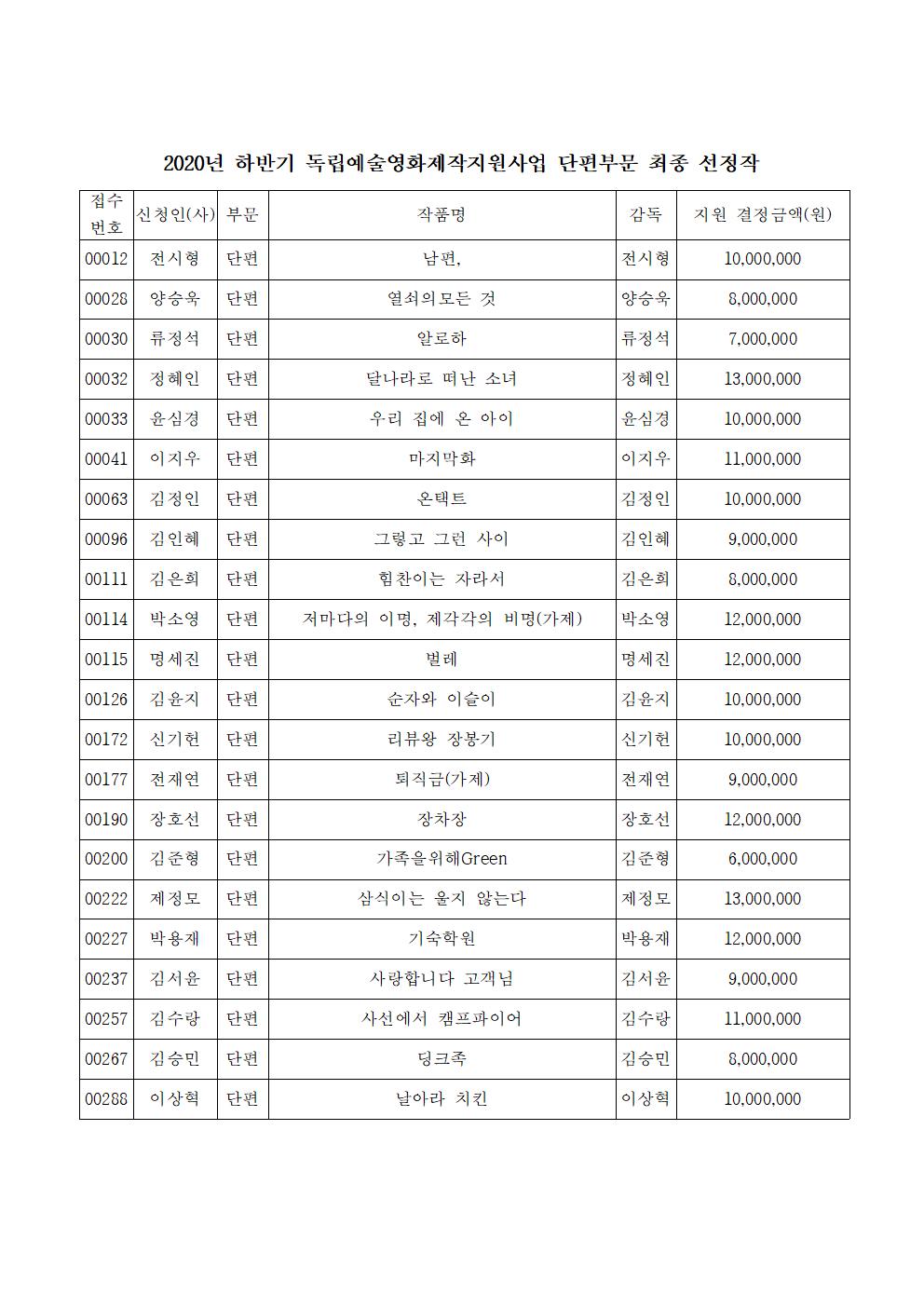 영화진흥위원회 홈페이지입니다.
