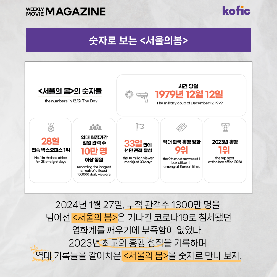영화진흥위원회 홈페이지입니다.