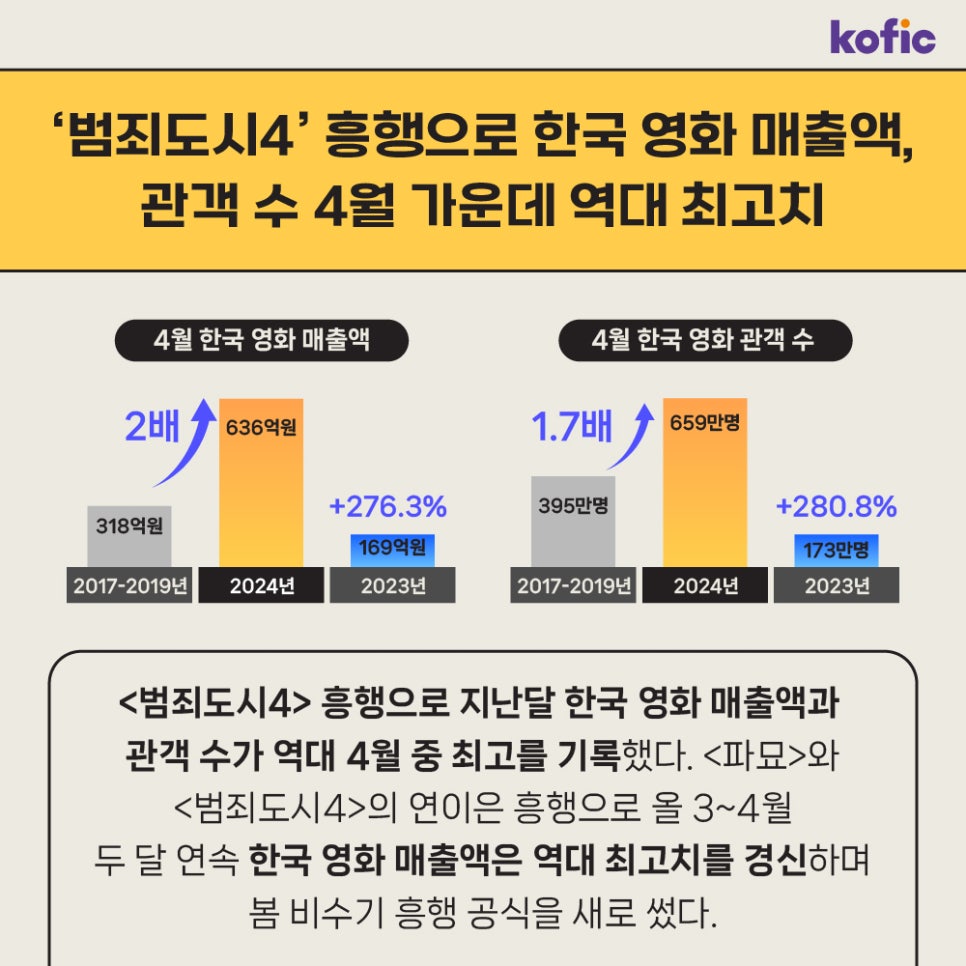 영화진흥위원회 홈페이지입니다.