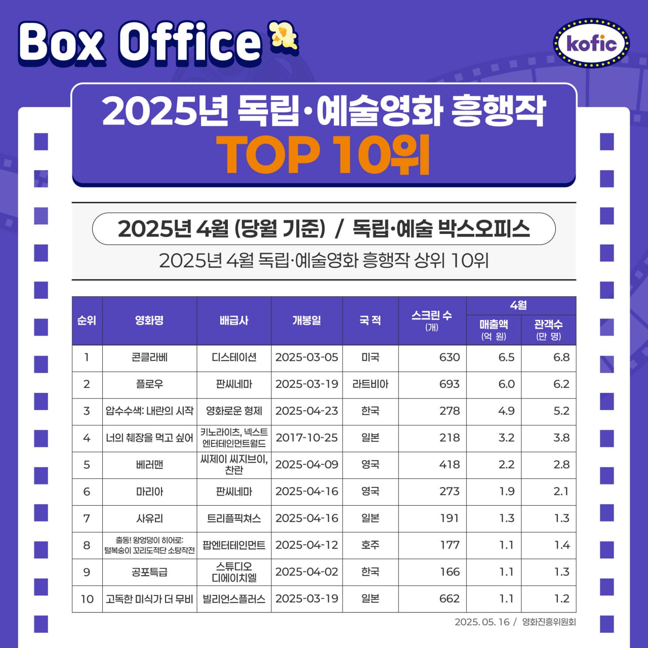영화진흥위원회 홈페이지입니다.